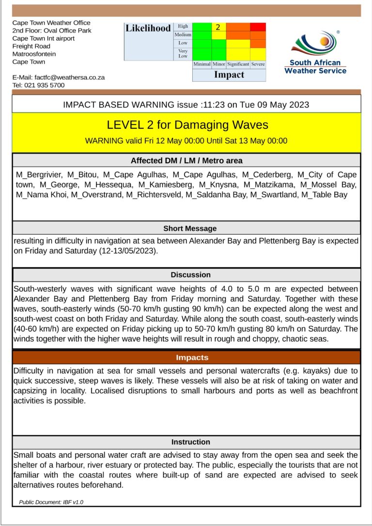 Impact-Based Severe Weather Warning: Level 2 for Damaging Waves ...
